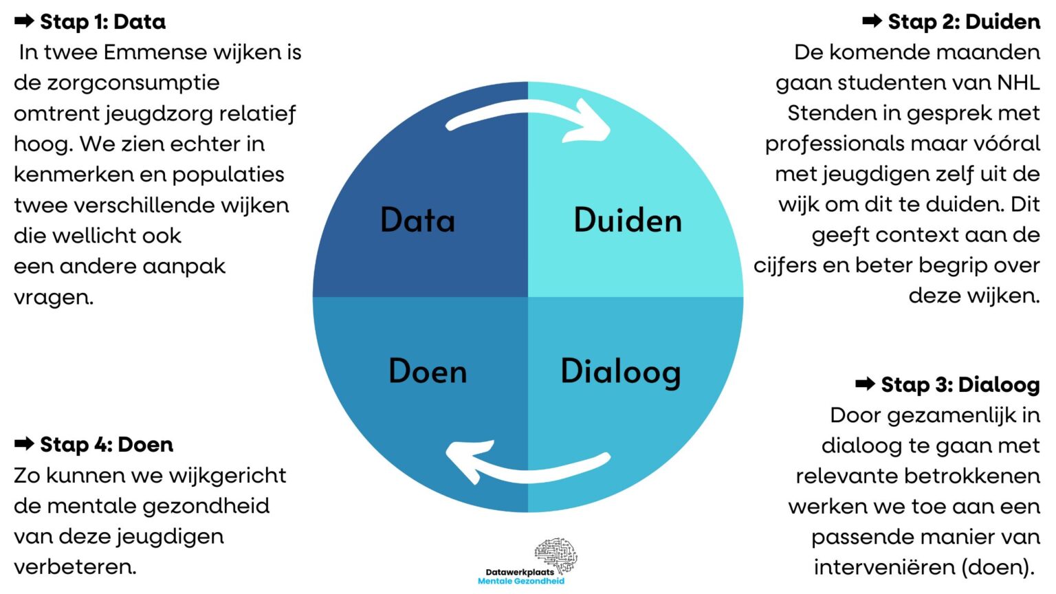 Datawerkplaats Mentale Gezondheid blikt terug - Proscoop